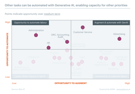AI Augmentation vs. Automation